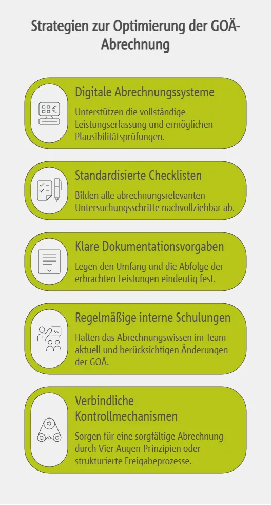 GOÄ-Ziffern Krebsvorsorge Frauen Abrechnung & Übersicht