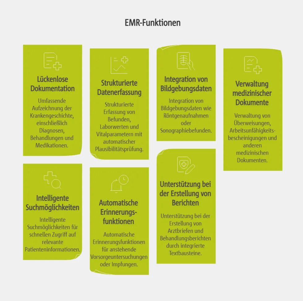 Unterschied Praxismanagementsystem & EMR Abgrenzung