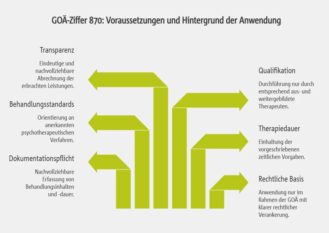 GOÄ-Ziffer 870 Psychotherapie Bedeutung & Abrechnung